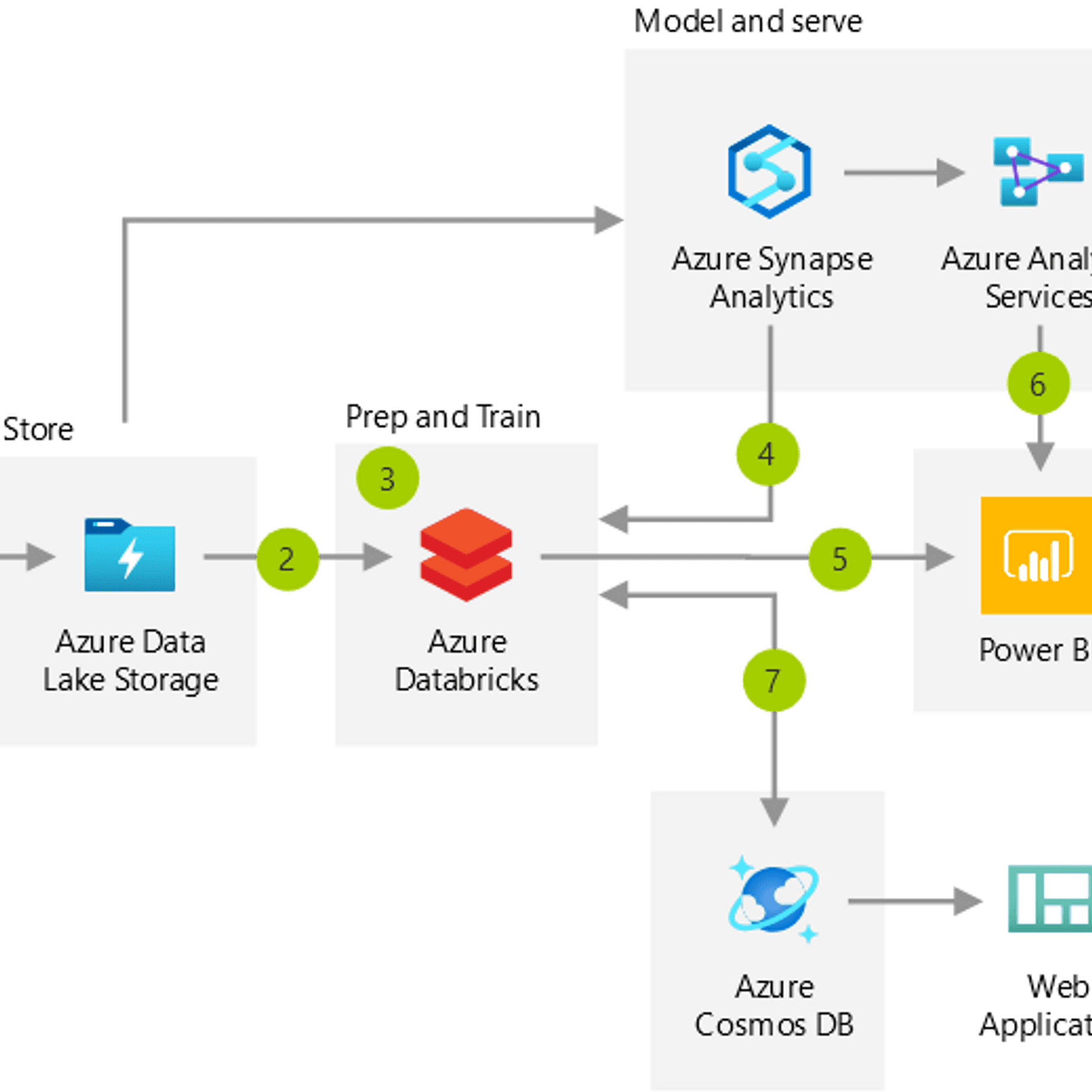 New Azure Icons | Cloud Security Insider