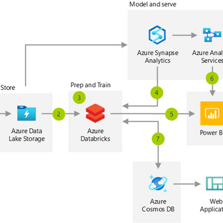 New Azure Icons | Cloud Security Insider
